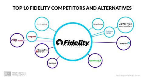 Top 10 Nvidia Competitors And Alternatives 2026