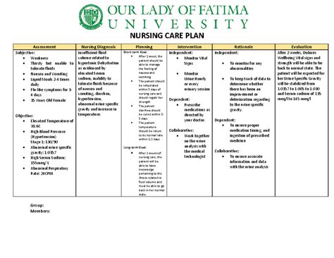 Ncp Drug Study For Dolores Wellbeing Nursing Care Plan Olfu Studocu