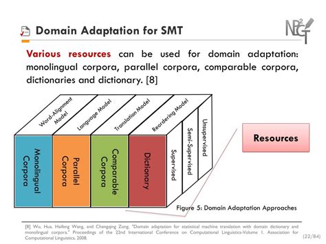 Ppt Domain Adaptation For Statistical Machine Translation Powerpoint Presentation Id7052486