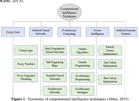 Figure 1 From Computational Intelligence Semantic Scholar