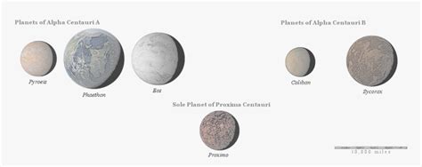 Planet In Proxima Centauri System Hd Png Download Kindpng
