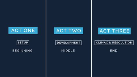 Master The Art Of Documentary Storytelling In Three Acts