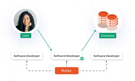 Privilege Elevation And Delegation Management Pedm Solution Miniorange