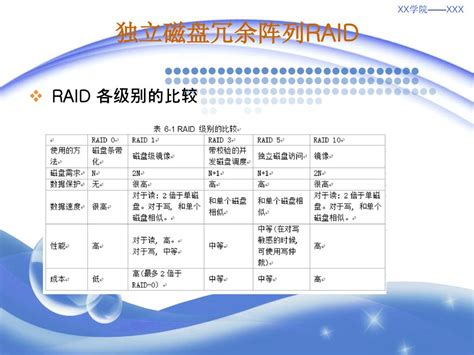 计算机系统结构 第六章 输入输出系统 Ppt Download