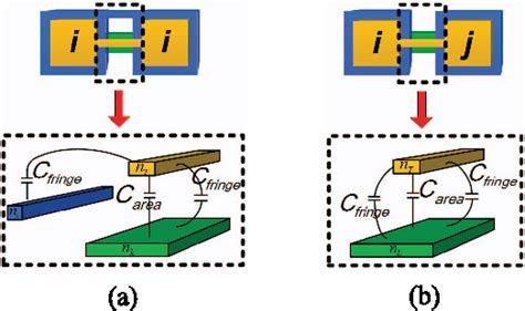 Figure 12 From Parasitic Aware Common Centroid Binary Weighted