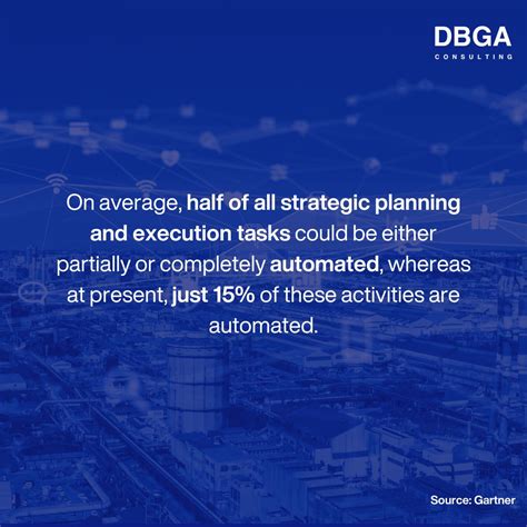 Dbga Consulting On Linkedin Ai Datascience Strategy