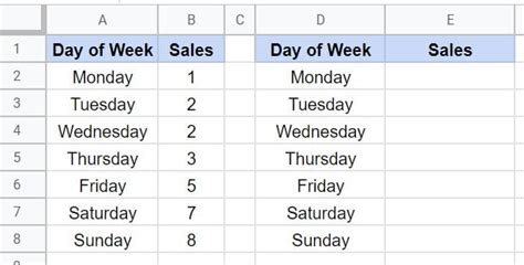 How To Make A Dot Plot In Google Sheets
