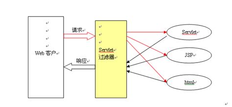 Servlet过滤器详解 Csdn博客 Servlet过滤器详解 Csdn博客
