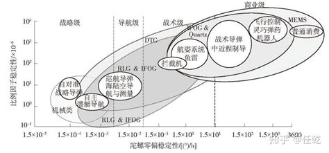 Imu综述 Imu精度 Csdn博客