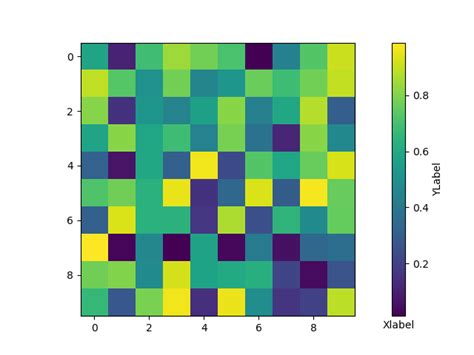 Bug Newer Versions Of Matplotlib Ignore Xlabel On Colorbar Axis