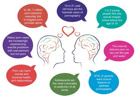 Philosophy On Sexual Health The Reward Foundation