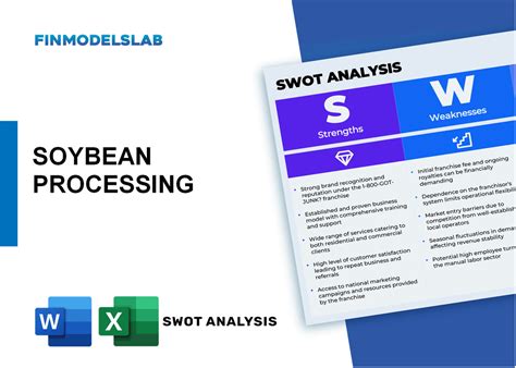 Soybean Processing Business Swot Analysis 2025