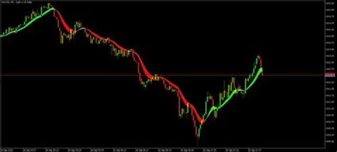 MT MT Ctrader Algorithmic Trading Robots Available In Salem ID