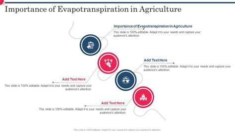 Importance Of Evapotranspiration In Agriculture Ppt Presentation Cpp Ppt Presentation