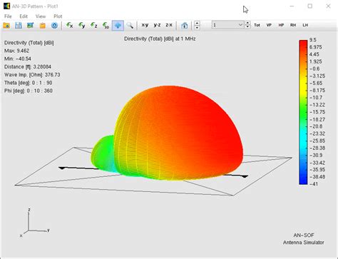 Modeling Bog Antennas In An Sof Coming Soon › An Sof Antenna Simulation Software