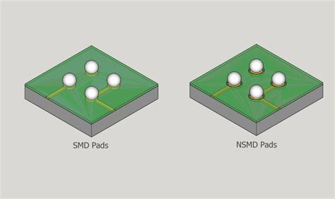 Smd Vs Nsmd Best Practices For Bga Pad Creation Macrofab