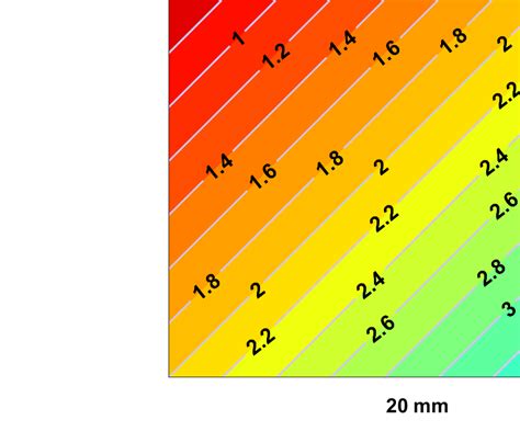 Normal Propagation Pattern For The Network With The Highest Frequency Download Scientific