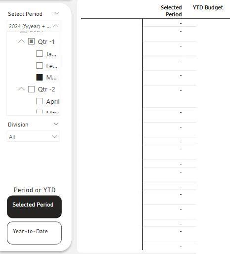Solved Income Statement Only Showing One Month Of Data Fo Microsoft Fabric Community