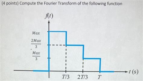 Solved Points Compute The Fourier Transform Of The Chegg