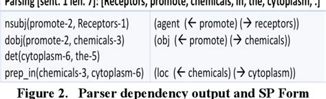 Figure 2 From Knowledge Based Visualization Of Textual Information Applied In Biomedical Text