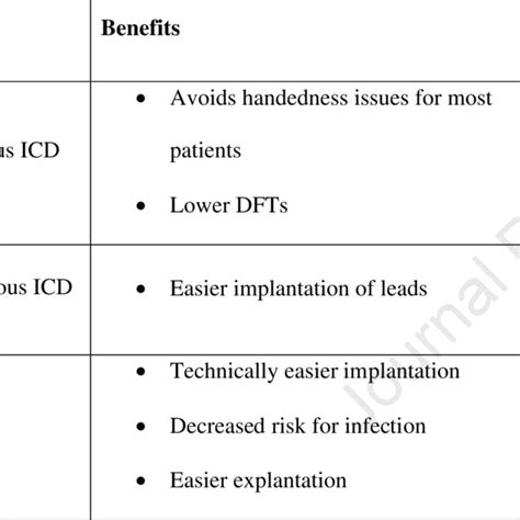 Abbreviations Icd Intracardiac Cardioverter Defibrillator