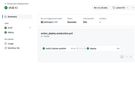 Spin 100 Replication From Development To Production Server Side Up