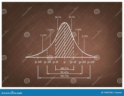 Standard Deviation Diagram On A Chalkboard Background Stock Vector Illustration Of Chart Plot