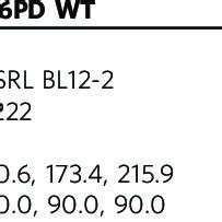 Diffraction Data And Refinement Statistics Download Table