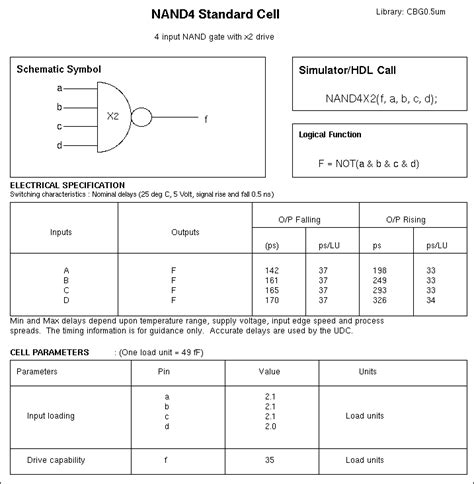 Part II CST SoC D M Slide Pack Design Partition Semi Custom Cell Based Design Approach