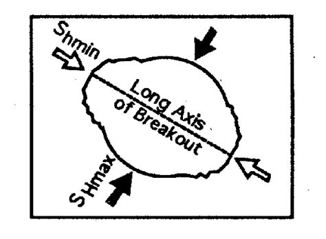Principal Stress Orientation From Borehole Breakout After Bell Et Al