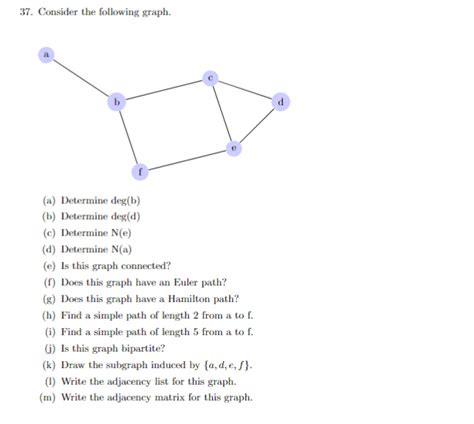 Solved Consider The Following Graph A Determine Chegg