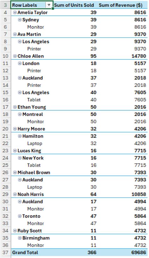 How To Remove Subtotal In Excel Pivot Table 3 Suitable Cases Excel Insider