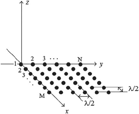 Geometry Of A Planar Rectangular Array Antenna In First Quadrant