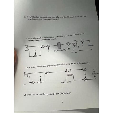 Solved 23 A Mac Function Is Similar To Encryption What Is