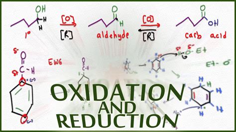 Oxidation Reduction Reactions Cheat Sheet Preview Org Vrogue Co