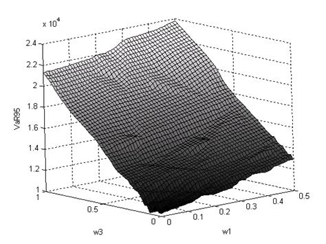 Objective Function For Var Minimization Figure 1a And For Es