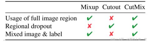 数据增强 data augmentation 随机裁剪数据增强 csdn博客