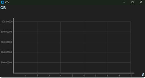 Tkchart PyPI