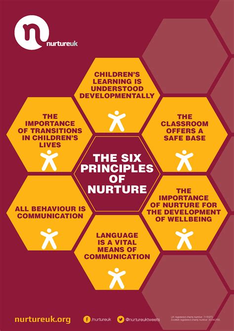 Newham Prus Nurture Provision