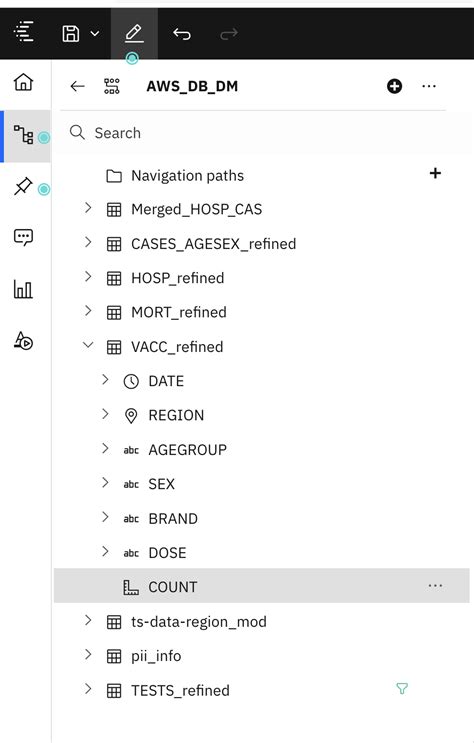 Generate Visualizations And Analytics Using Ibm Cognos Analytics On Aws