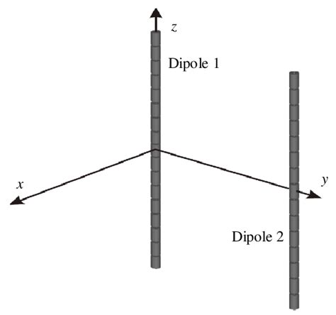 Two Dipoles Model In Feko Simulator Download Scientific Diagram