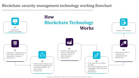 Security Management Technology Ppt PowerPoint Presentation Complete Deck With Slides