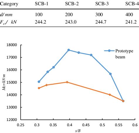 Finite Element Model Working Table Download Scientific Diagram