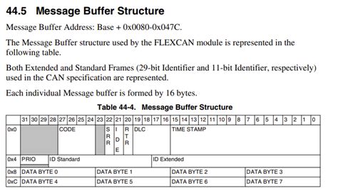 some frames not transmitted upon write race condition between