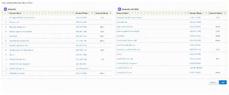 Check Out The Latest Datatable Improvements Unofficialsf