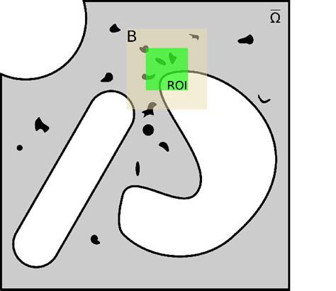sketch of a multiscale geometry with gray the domain ¯ Ω two