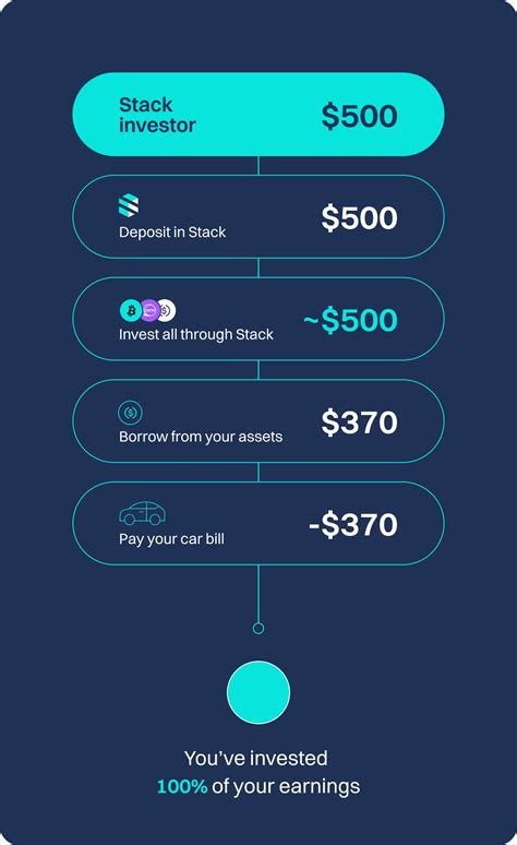 Use Your Money Twice 💸 Stack
