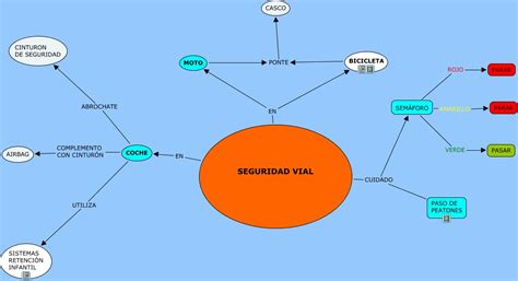 Seguridad Vial