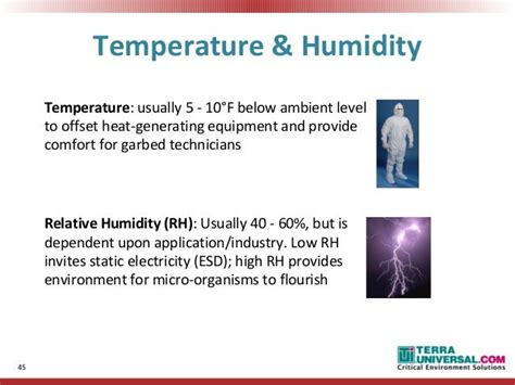 Usp 797800 Cleanroom Compliance By Terra Universal