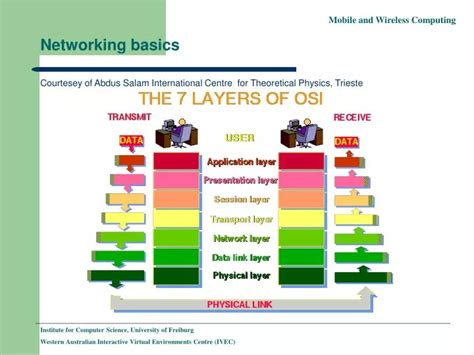 Ppt Networking Basics Powerpoint Presentation Free Download Id120690